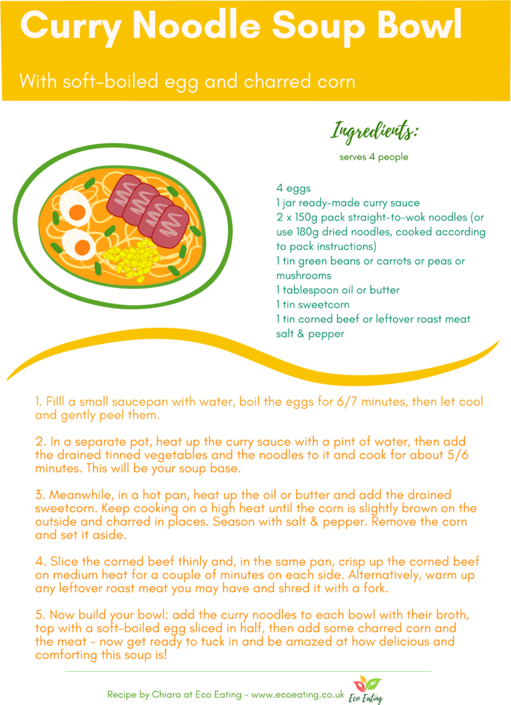 What's in a food parcel? - The Whitehawk Foodbank